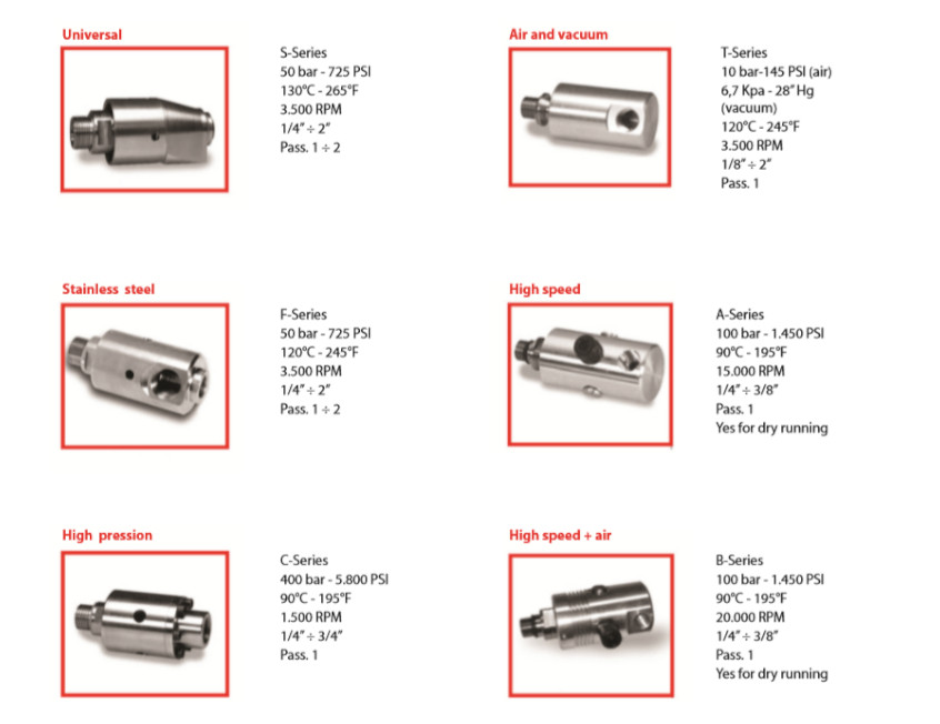 Rotary Unions, Rotary Joint, Rotary Coupling - Stone Stamcor